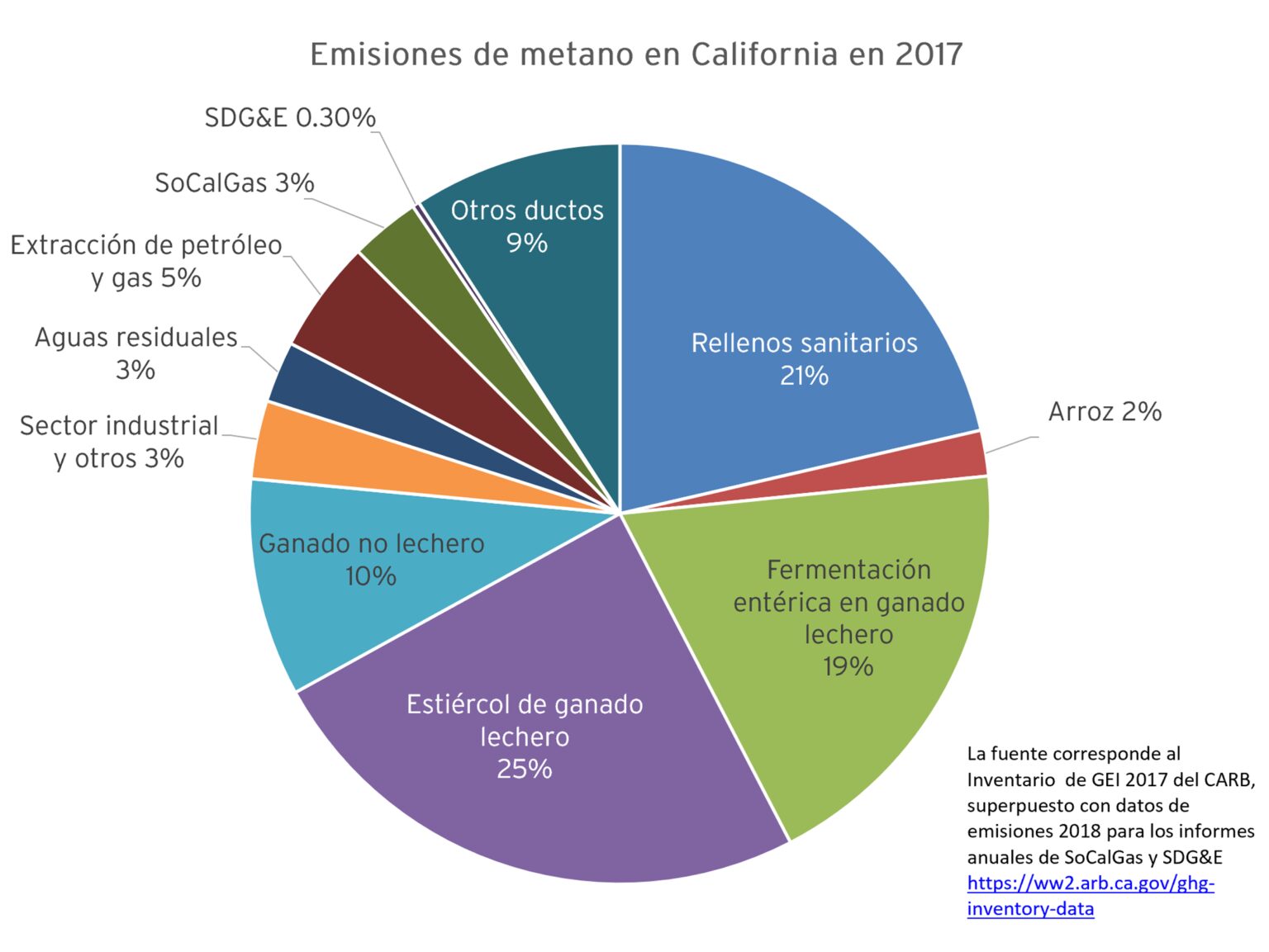 Beneficios y ejemplos del modelo económico en economía: guía completa
